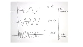 Lecture 1 Signals.pdf