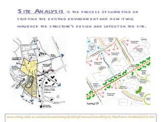 Lecture 1 site analysis | PPT