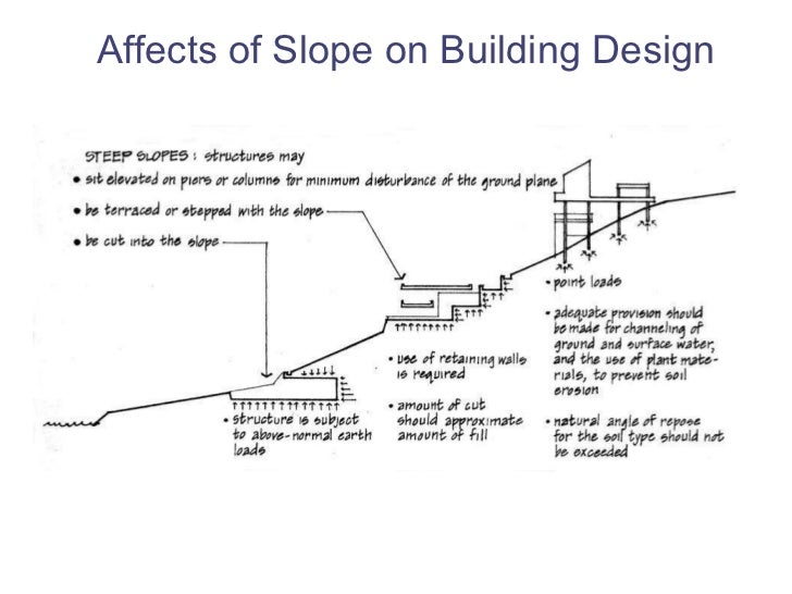 Lecture 1 site analysis