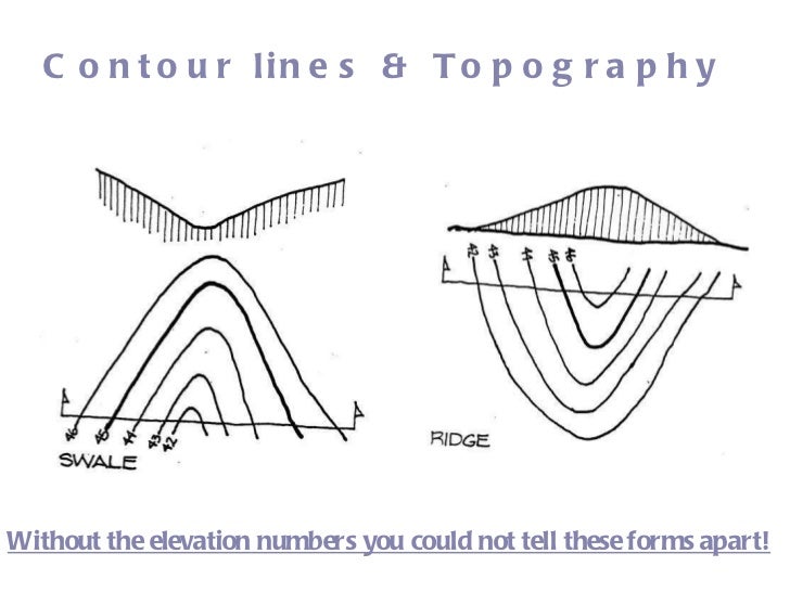 Lecture 1 site analysis