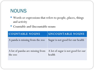 Lecture 1 Skim Scan Nouns | PPT