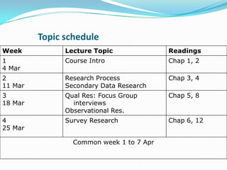 Marketing research | PPT