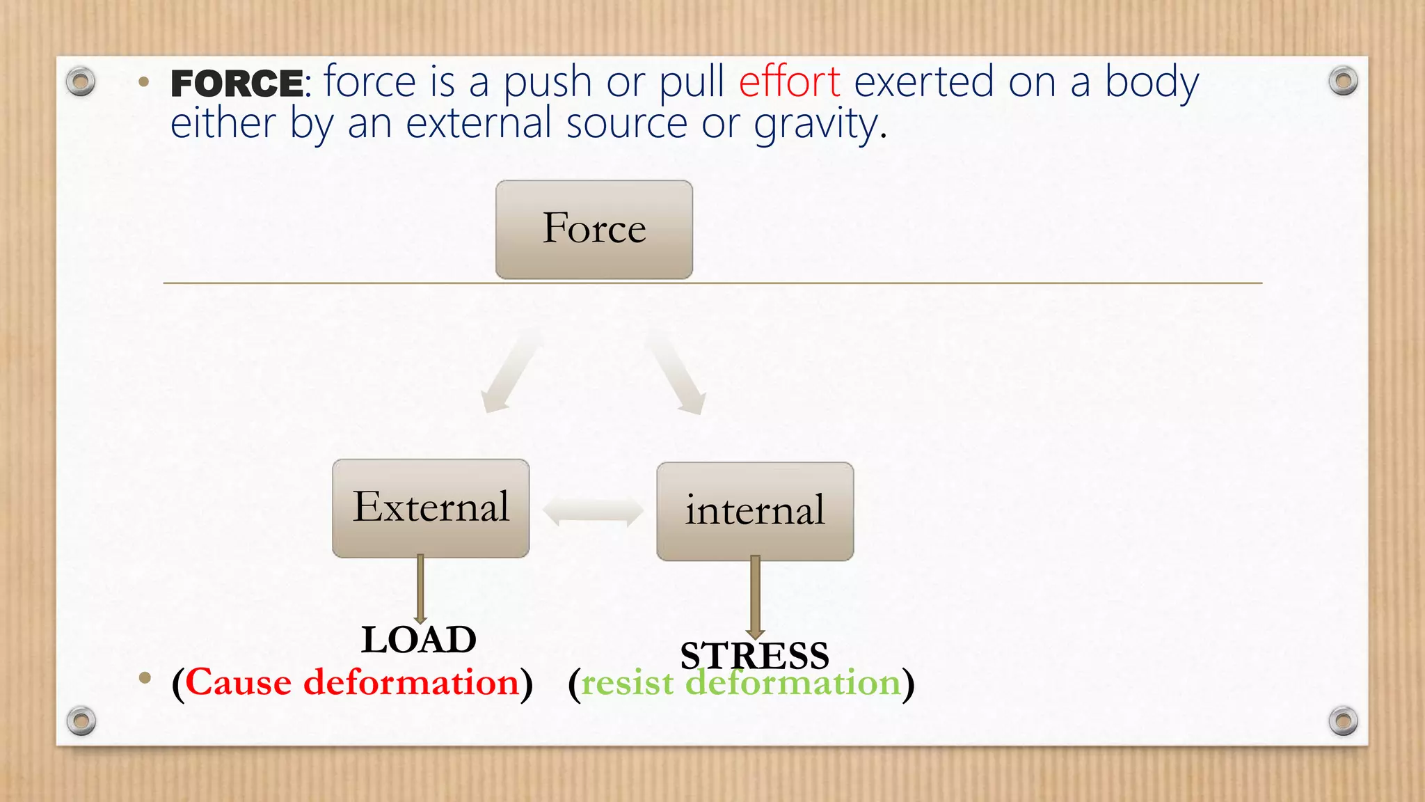 Basic Concepts of strength of material | PPTX