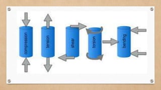 Basic Concepts of strength of material | PPTX
