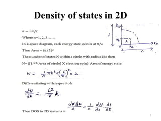 density of states | PPTX