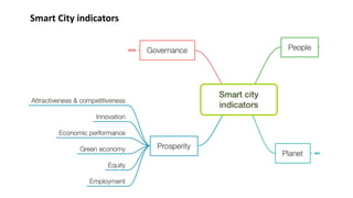 Lecture 1 Smart City concept - English.pdf