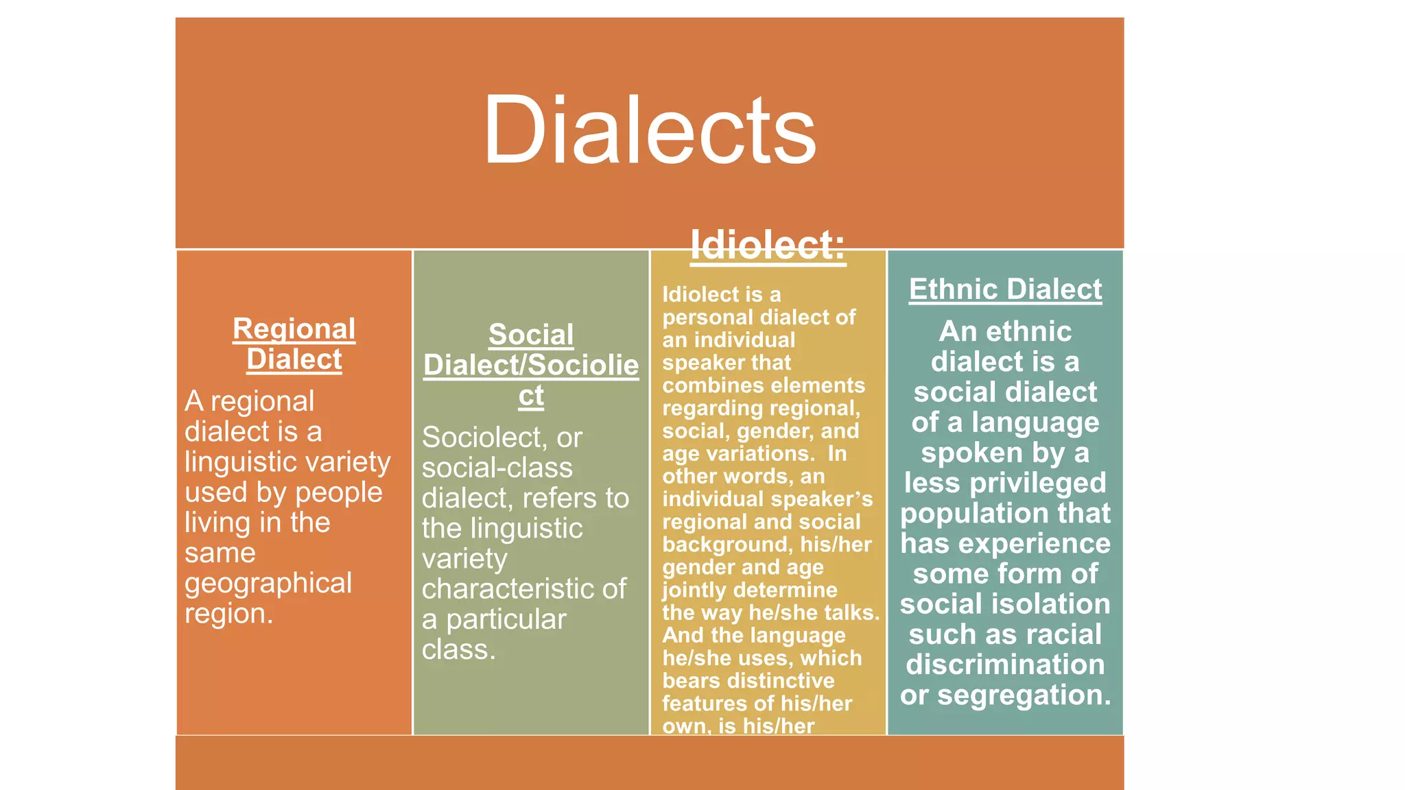sociolinguistics | PPTX