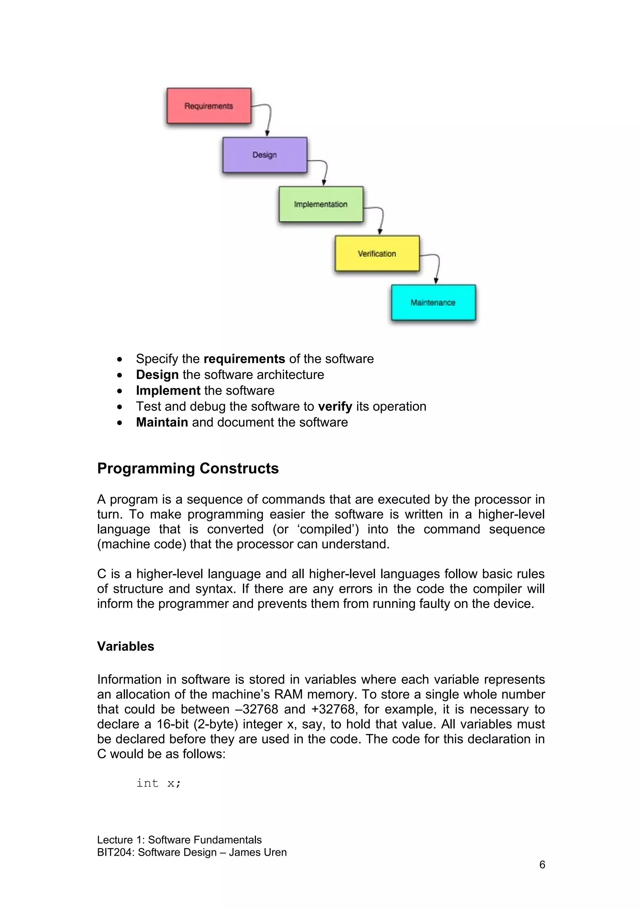 BIT204 1 Software Fundamentals | PDF