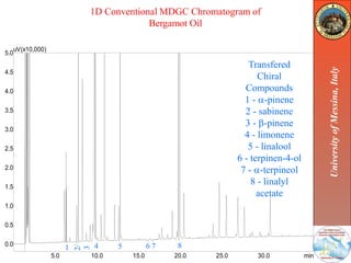 High Efficiency Multidimensional Gas Chromatography Coupled to Isotope ...
