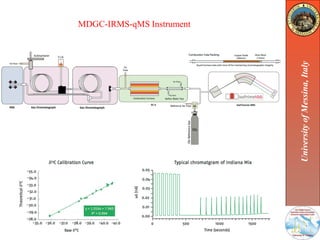 High Efficiency Multidimensional Gas Chromatography Coupled to Isotope ...