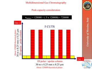 High Efficiency Multidimensional Gas Chromatography Coupled to Isotope ...