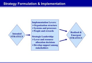 Lecture 1 (Strategy).pptx