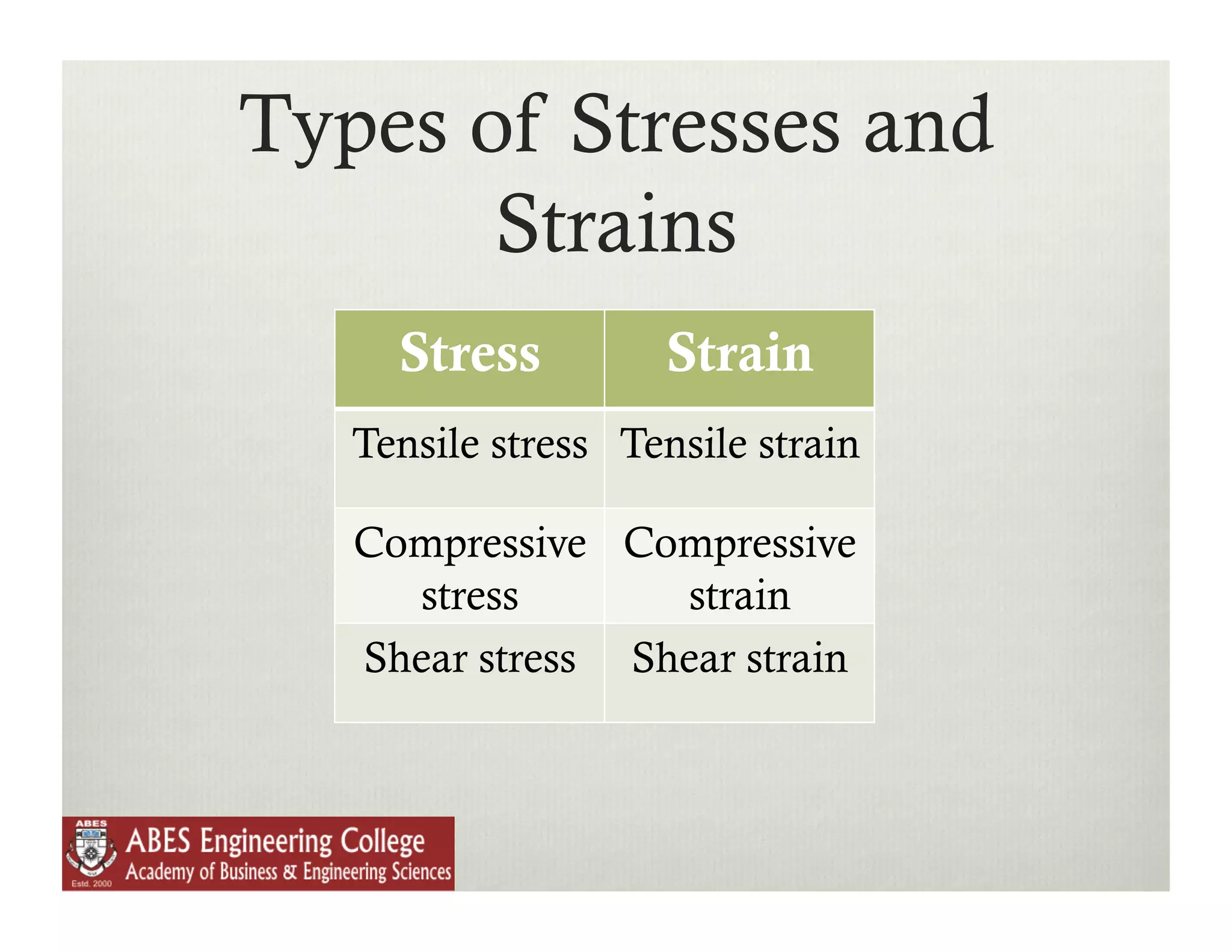 Lecture 1 stresses and strains | PDF