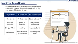 Lecture 1_ Stress Management.pptx