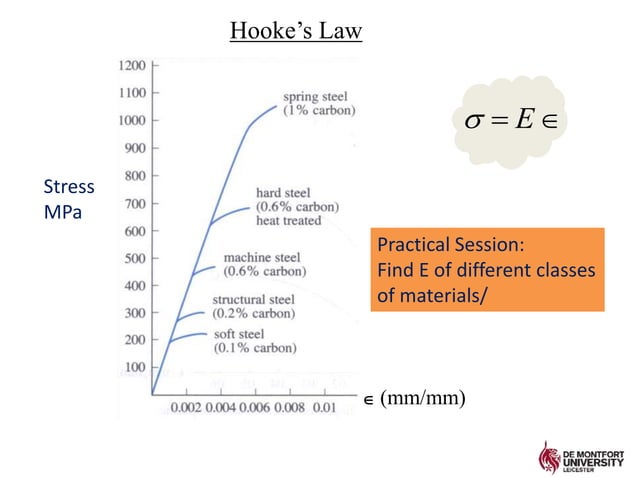 Lecture 1 Stress vs. Strength.pptx