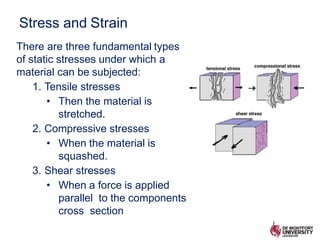 Lecture 1 Stress vs. Strength.pptx