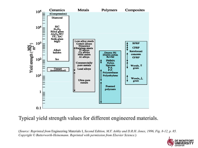 Lecture 1 Stress vs. Strength.pptx