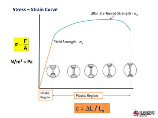 Lecture 1 Stress vs. Strength.pptx