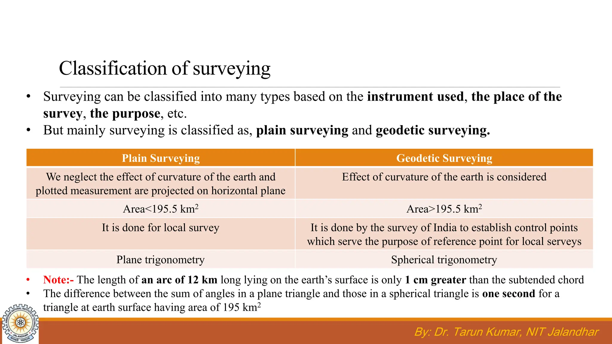 Introduction about surveying and classification | PDF