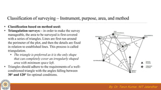 Introduction about surveying and classification | PDF