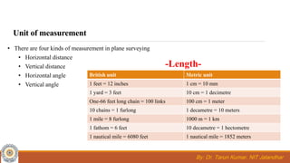 Introduction about surveying and classification | PDF