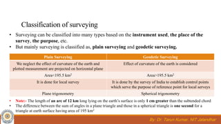 Introduction about surveying and classification | PDF