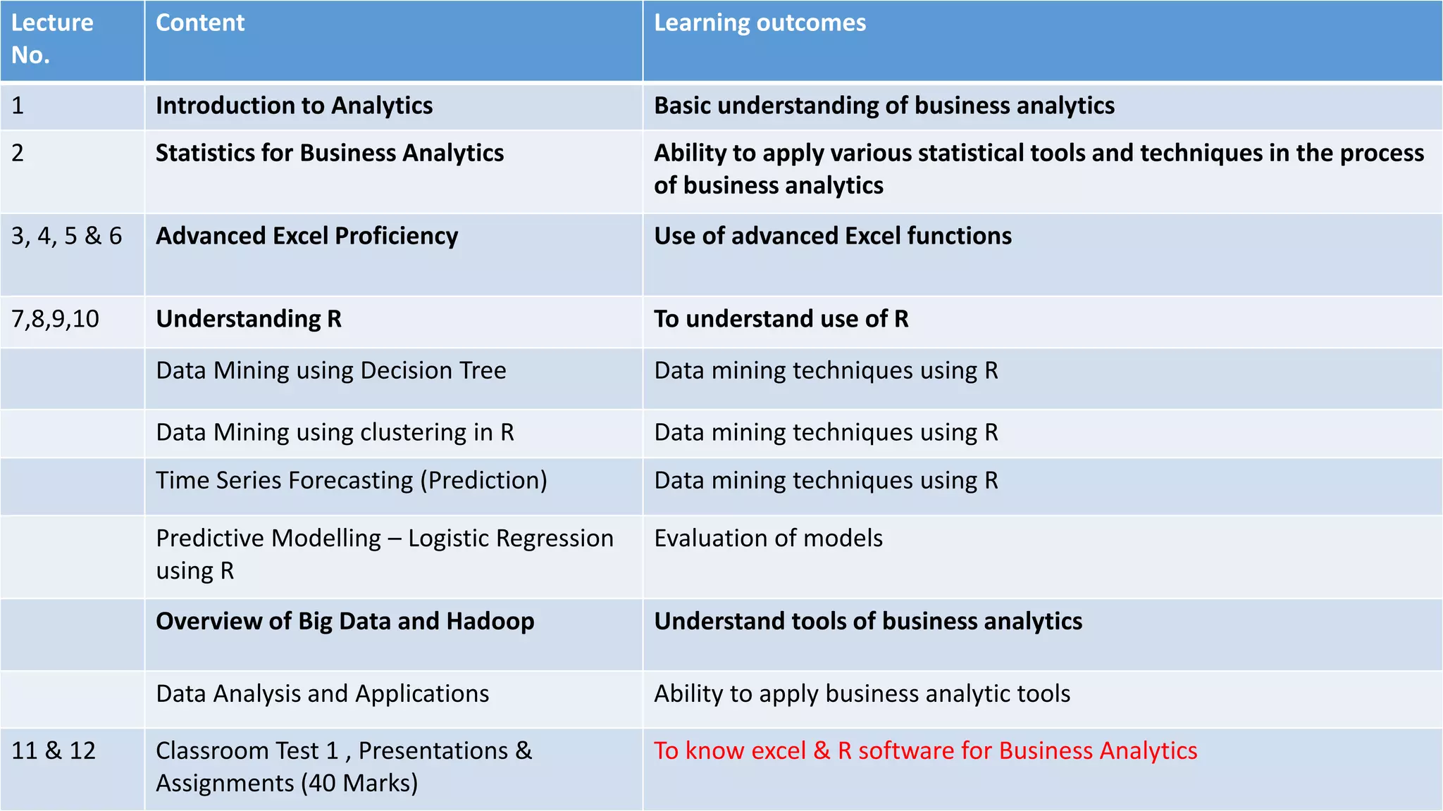 Lecture 1 syllabus ba | PPTX