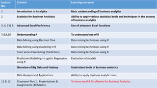Lecture 1 syllabus ba | PPT