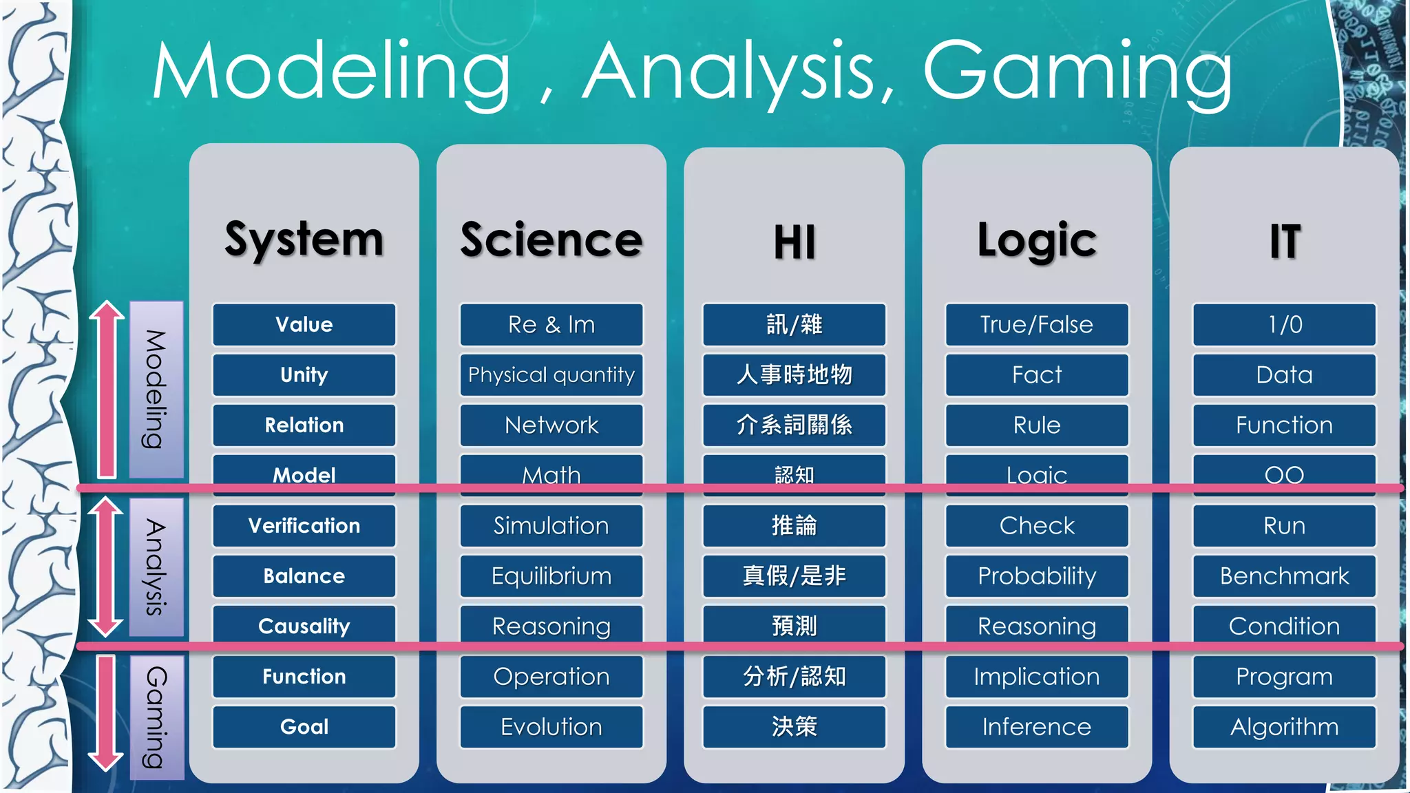 Lecture 1 System View.pptx - 已修復.pdf