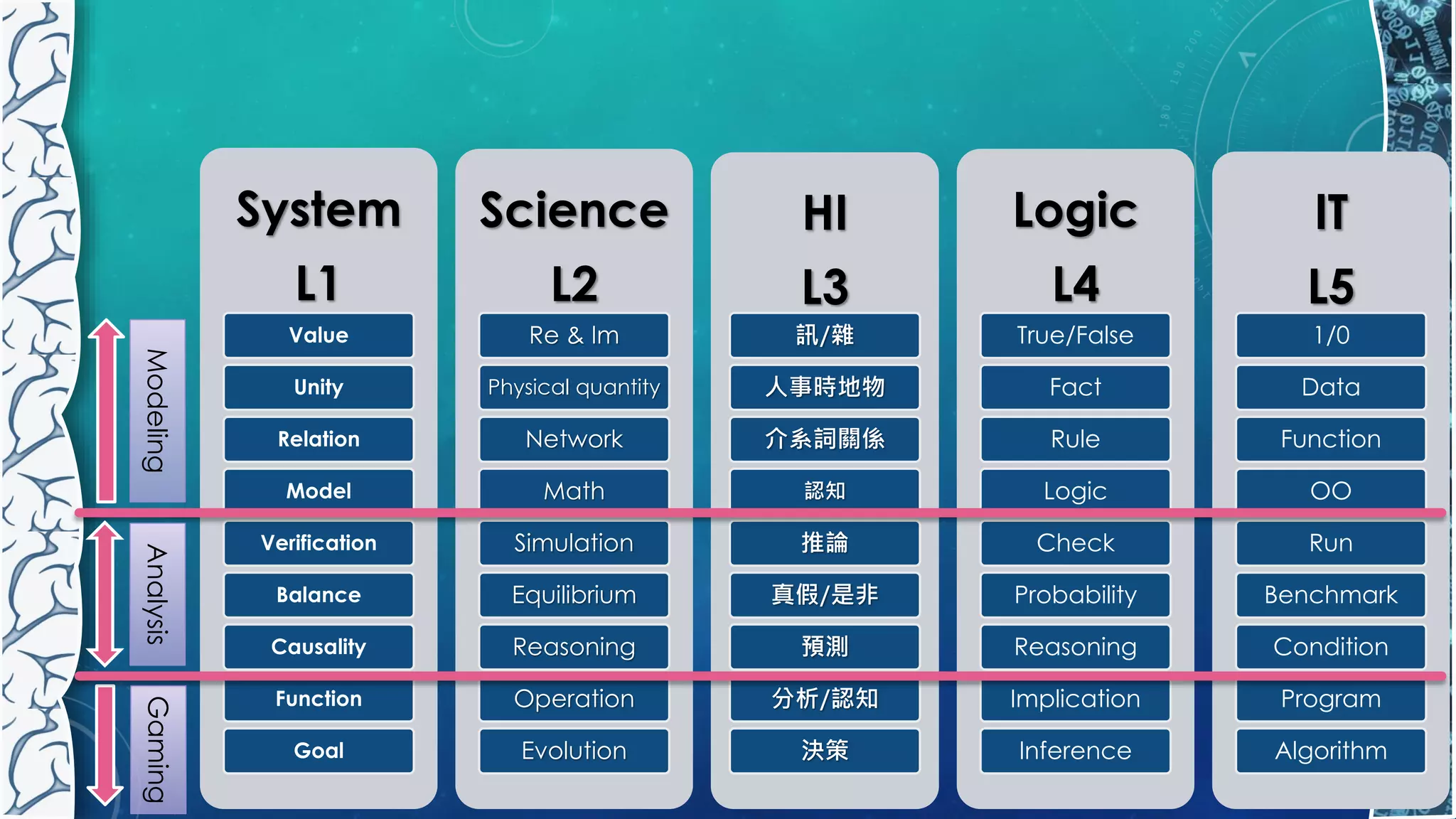Lecture 1 System View.pptx - 已修復.pdf