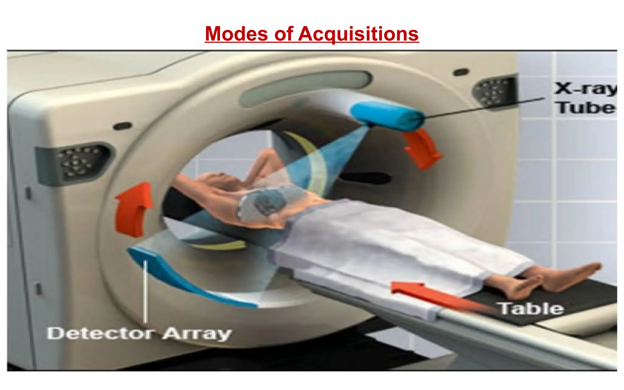 Brief discussion about The CT scan process | PPT