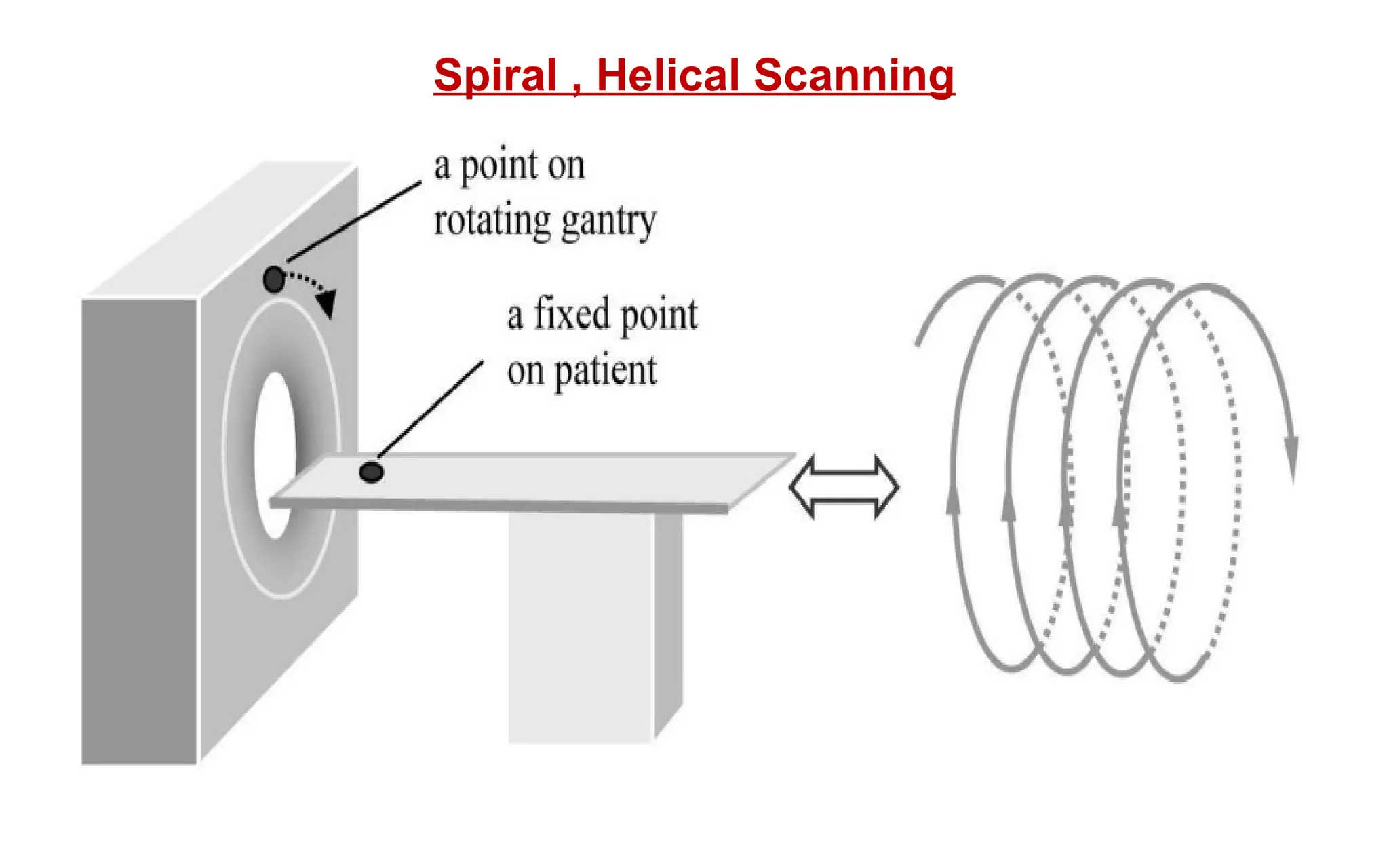 Brief discussion about The CT scan process | PPT