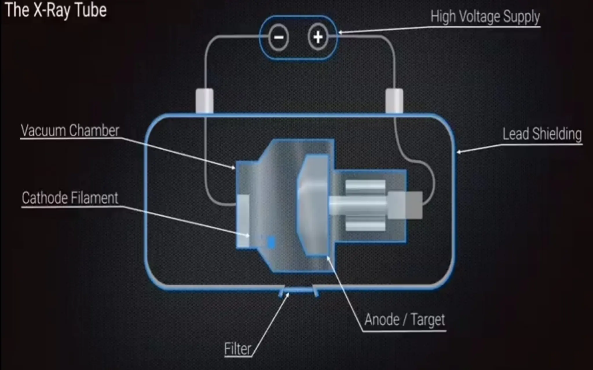 Brief discussion about The CT scan process | PPT