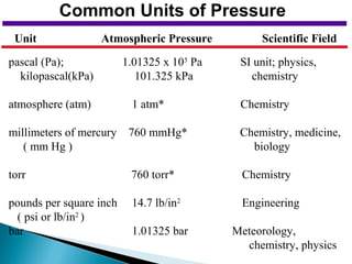 Lecture 1 the kinetic theory of gases | PPT