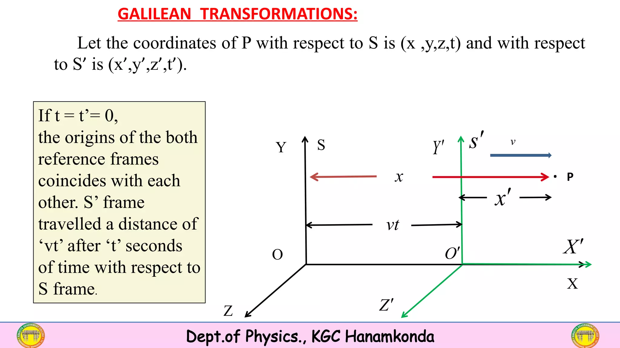 Galilean Transformation Equations Pptx