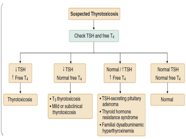 lecture 1_ evaluation of thyroid nodule.pptx
