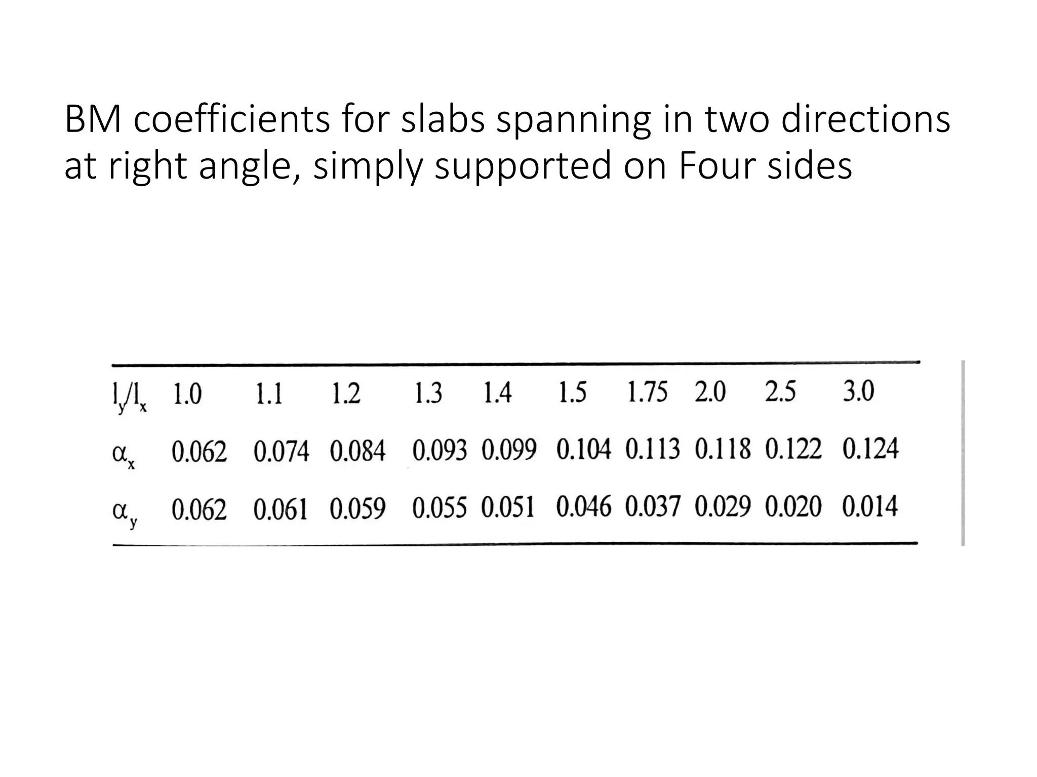 Lecture 1 two way slab design (Corners not held down).pdf
