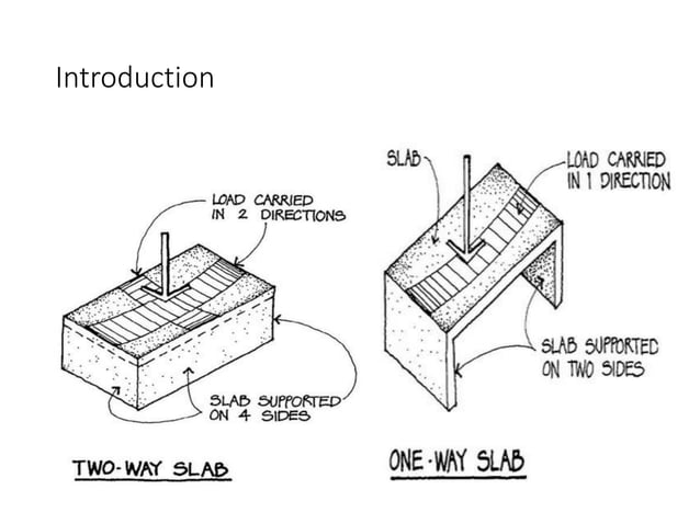 Lecture 1 two way slab design (Corners not held down).pdf