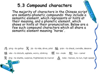 Lecture 1 Types of Writing | PPT