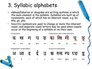 Lecture 1 Types of Writing | PPT