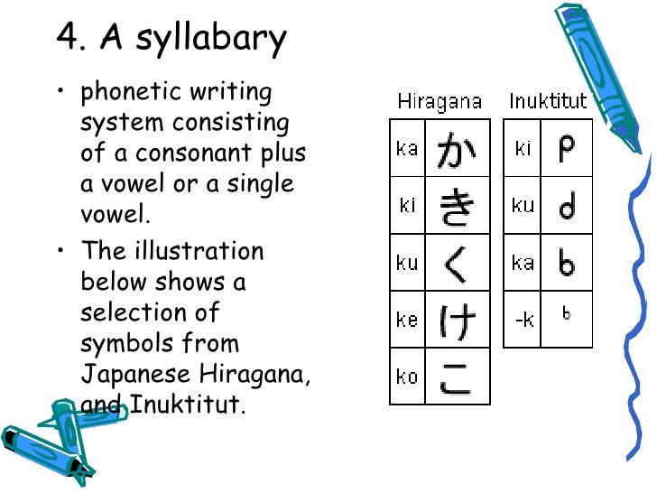 Lecture 1 Types of Writing