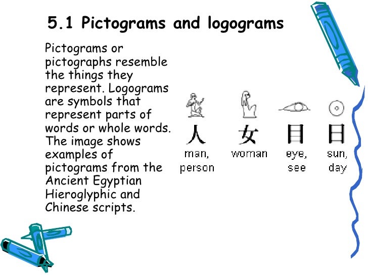 Lecture 1 Types of Writing