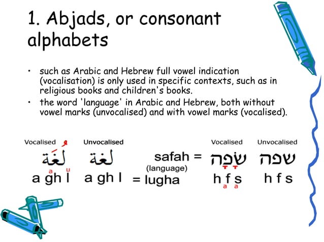 Lecture 1 Types of Writing | PPT | Screenwriting | Content Production