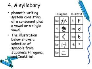 Lecture 1 Types of Writing | PPT | Screenwriting | Content Production