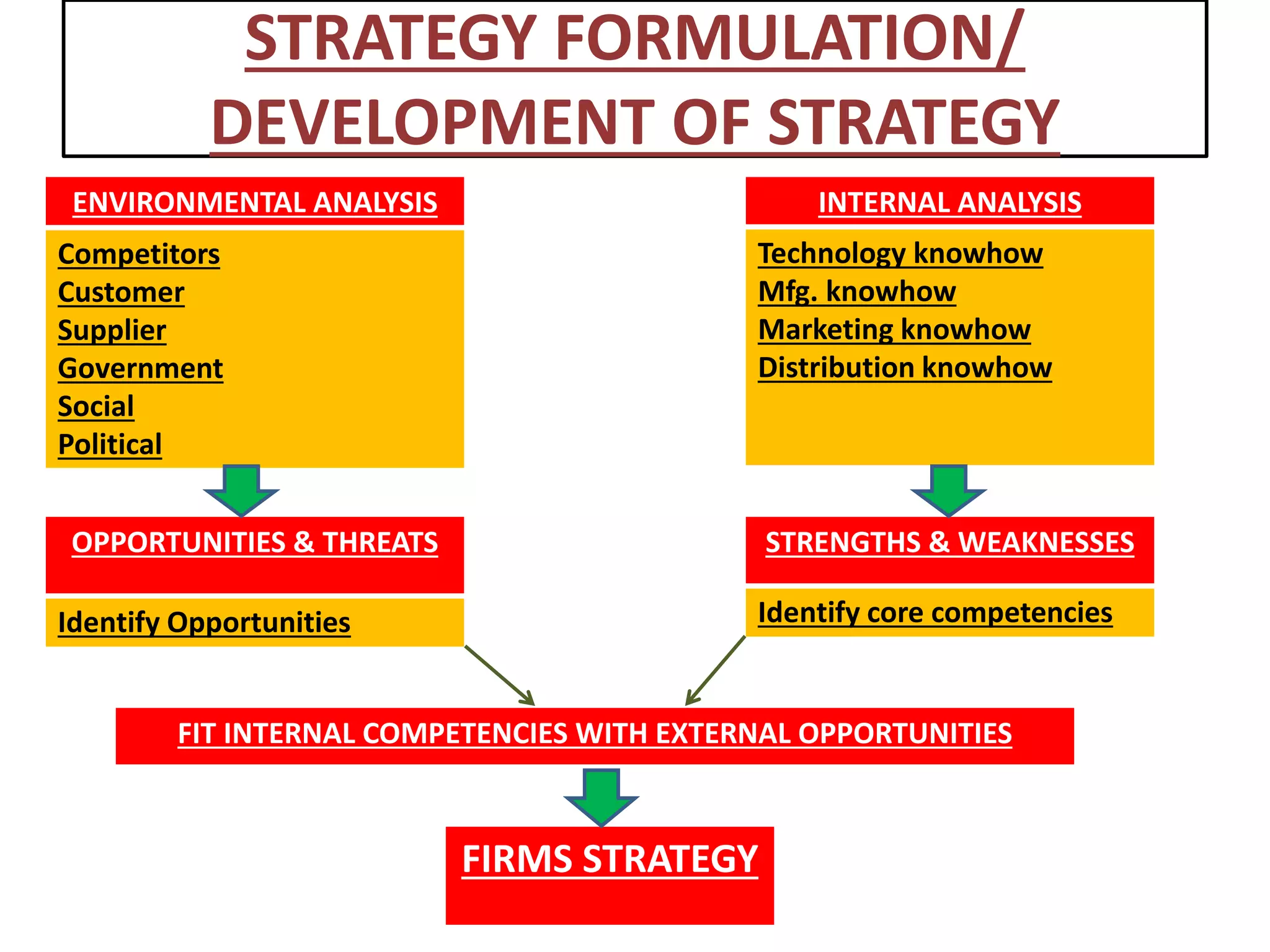 Lecture 1 understanding strategies 01082011 | PPTX