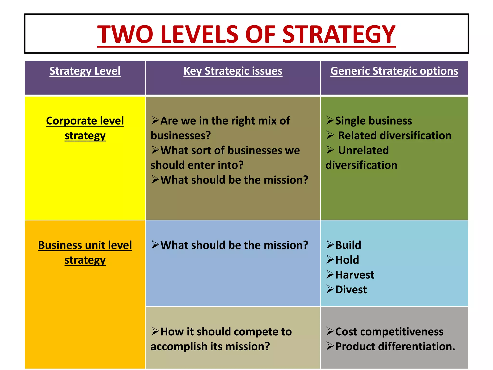 Lecture 1 understanding strategies 01082011 | PPTX