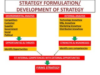 Lecture 1 understanding strategies 01082011 | PPTX