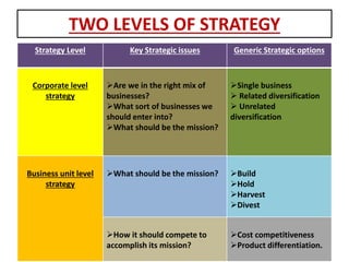 Lecture 1 understanding strategies 01082011 | PPTX