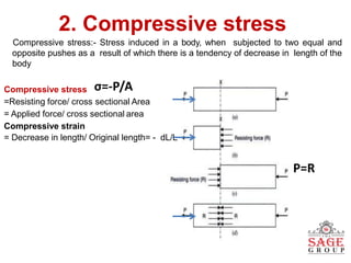 Load, Stress and Strain | PPTX | Civil Engineering Industry | Industries
