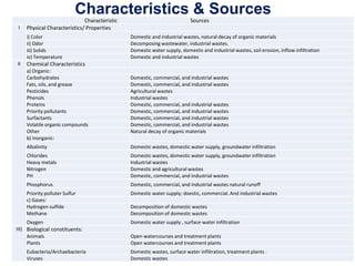Lecture 1 unit i environmental pollutant | PPT